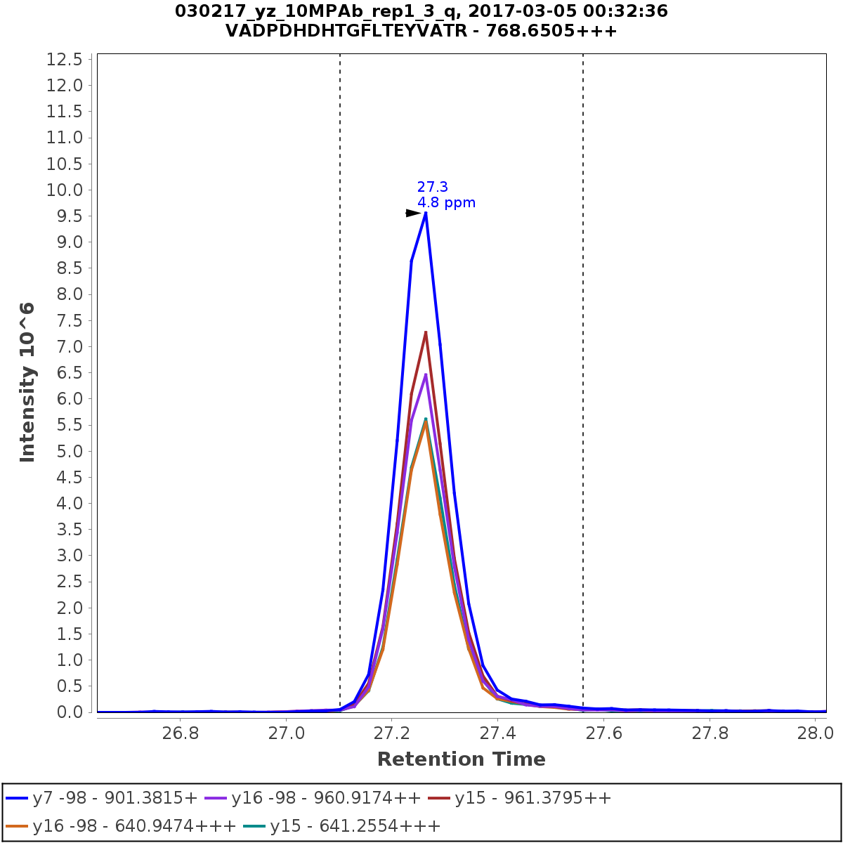 MAPK1, CPTAC-1541 - CPTAC Assay Portal | Office of Cancer Clinical ...